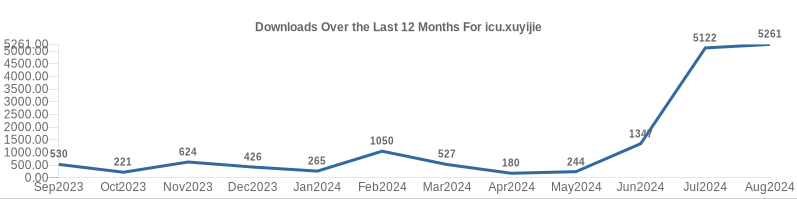 spring boot 接口参数解密和返回值加密 | 泡泡的博客